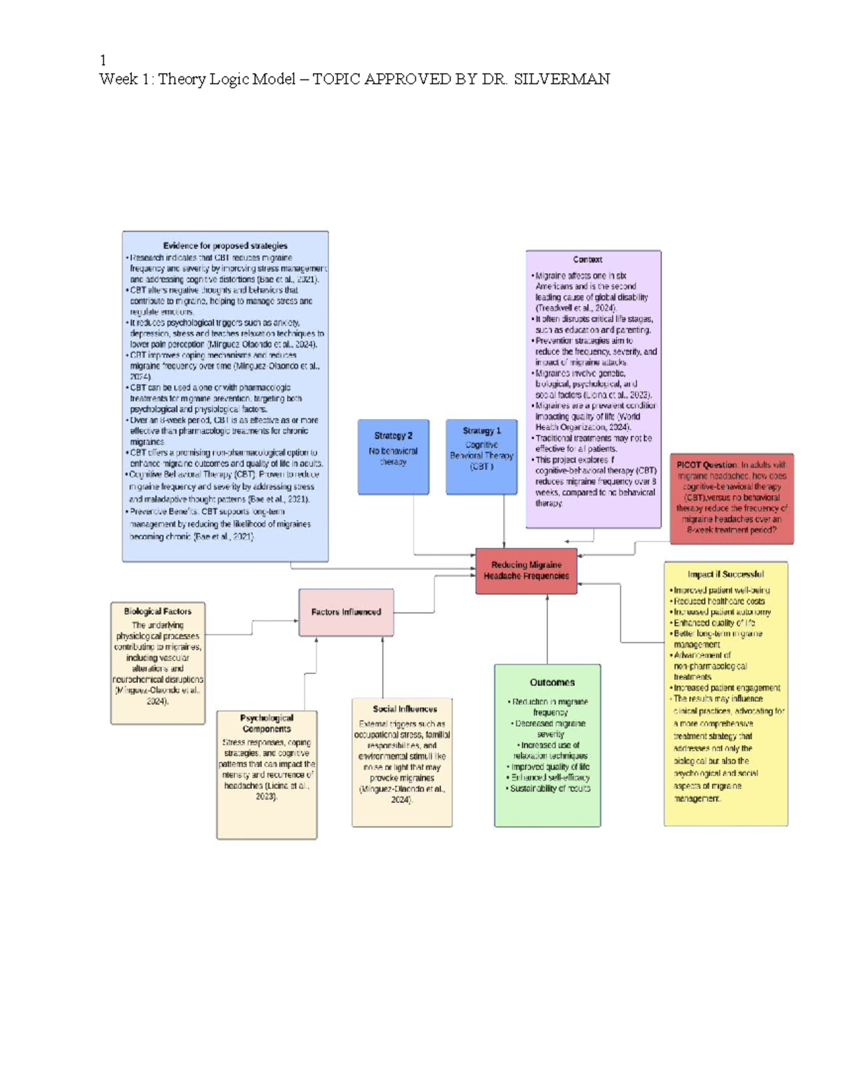 Week 1 Theory Logic Model - Topic Approval by Dr. Silverman - Studocu