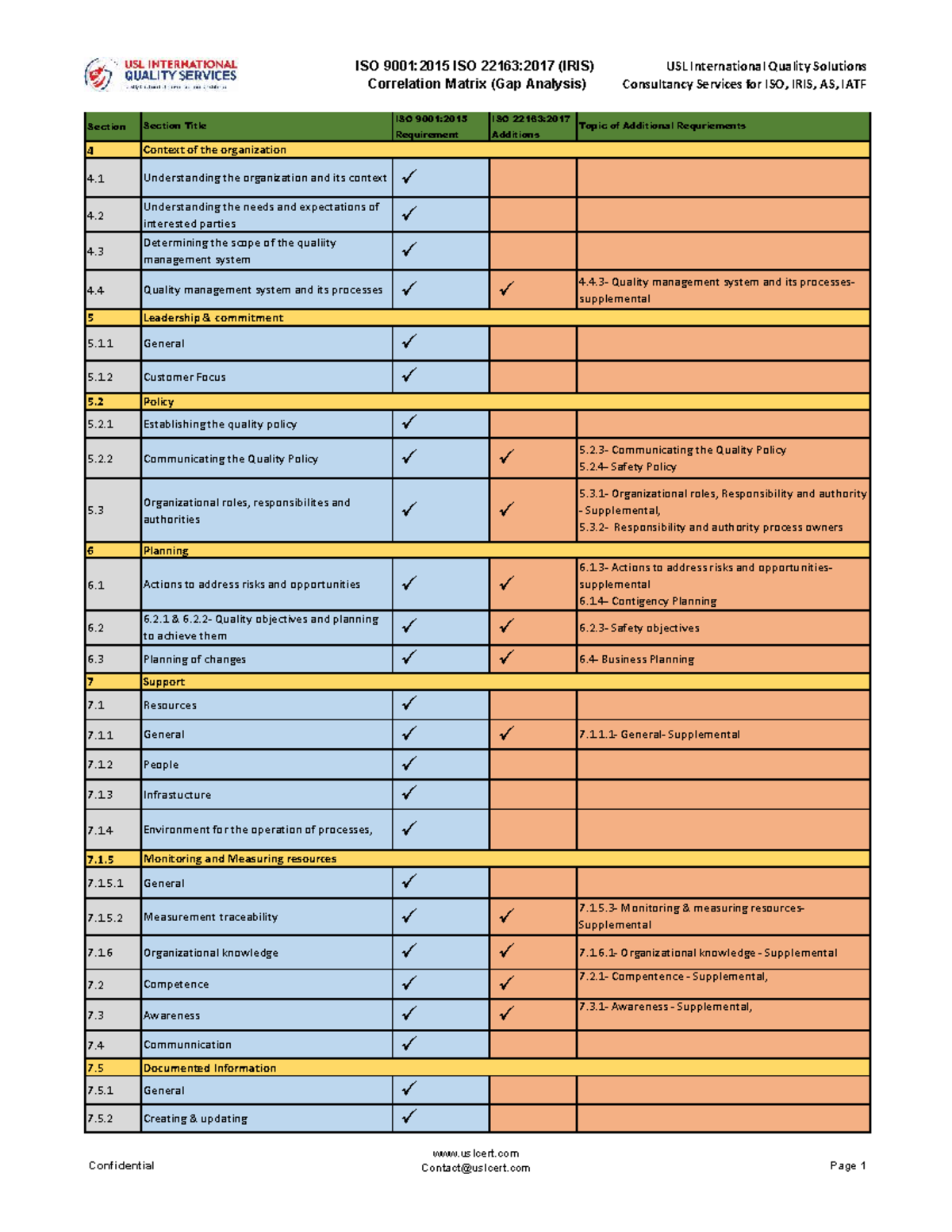 ISO 9001:2015 & ISO 22163:2017 (IRIS) Correlation Matrix Analysis - Studocu