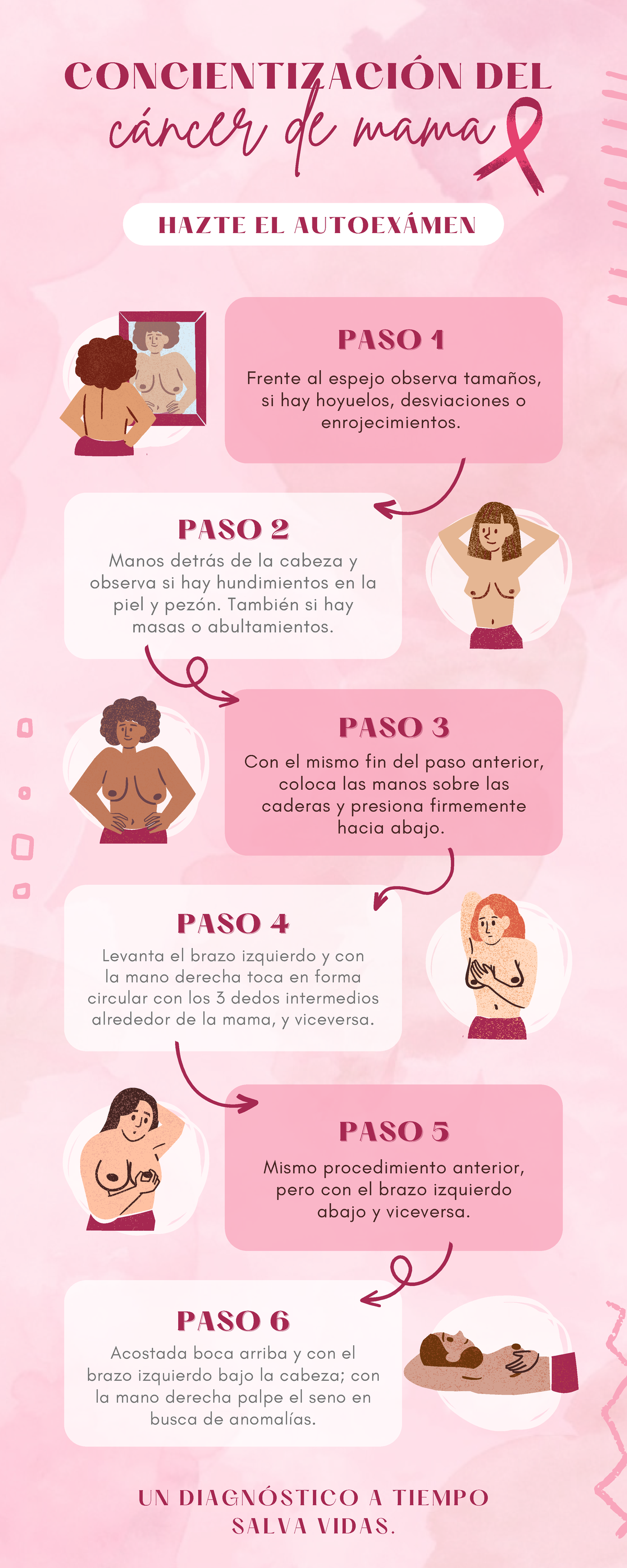 Infografia concientización del cancer de mama color rosado - HAZTE EL ...