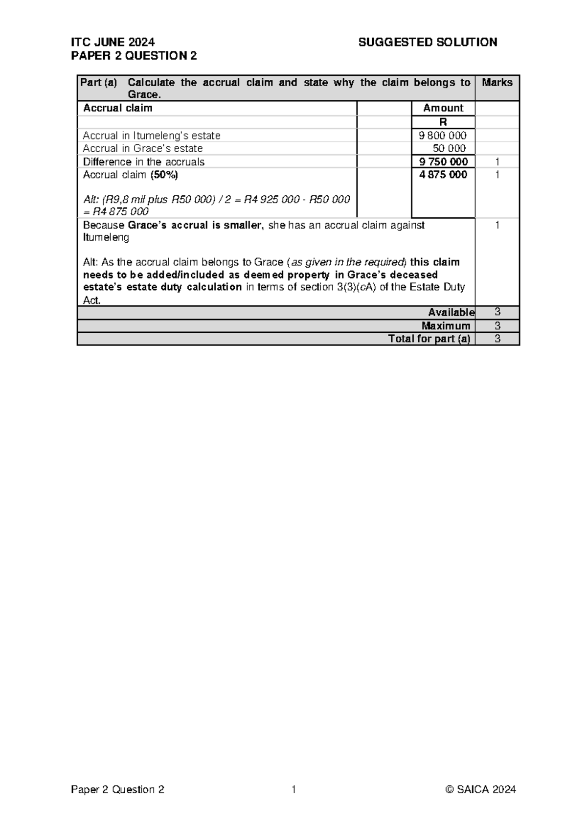 ITC June 2024 Paper 2 Question 2 Solution Itumeleng and Grace - PAPER 2 ...