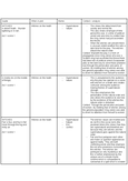 [Solved] Grade 9 analysis of the Macbeth quote outoutbrief candle Lifes ...