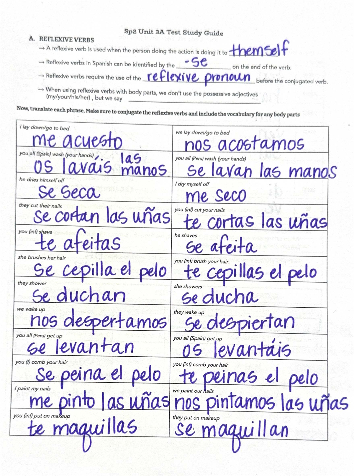 Sp2 Unit 3A Test Study Guide: Reflexive Verbs & Commands - Studocu