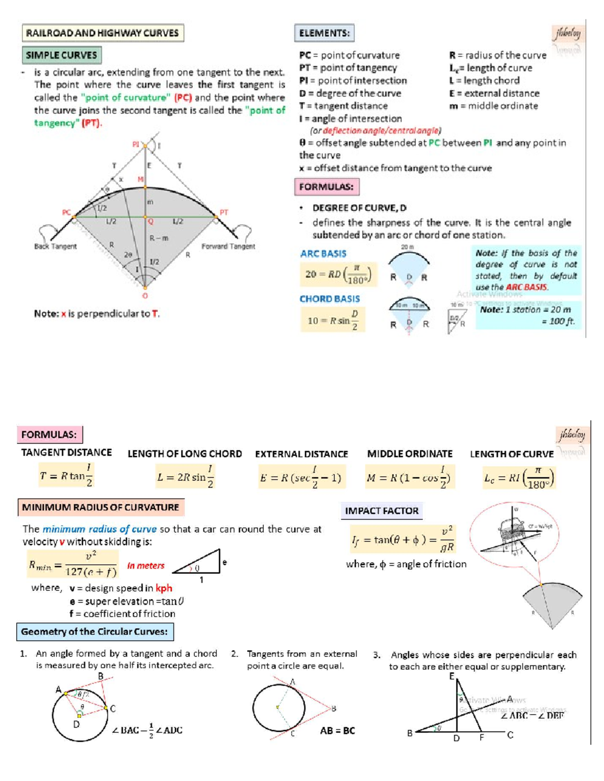 RAILROAD AND HIGHWAY CURVES: Elements and Formulas for Route Surveying ...