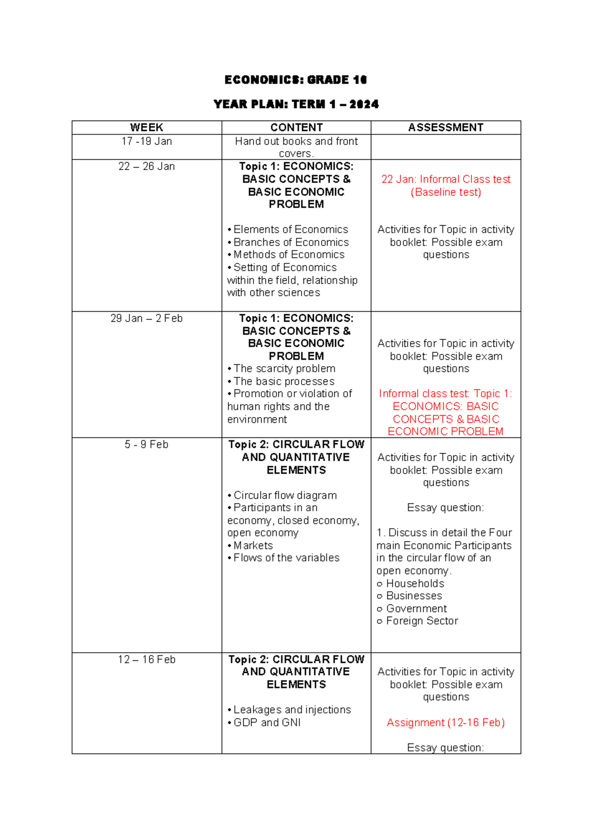 Grade 10 Economics Yearly Planning Guide 2024 - Studocu