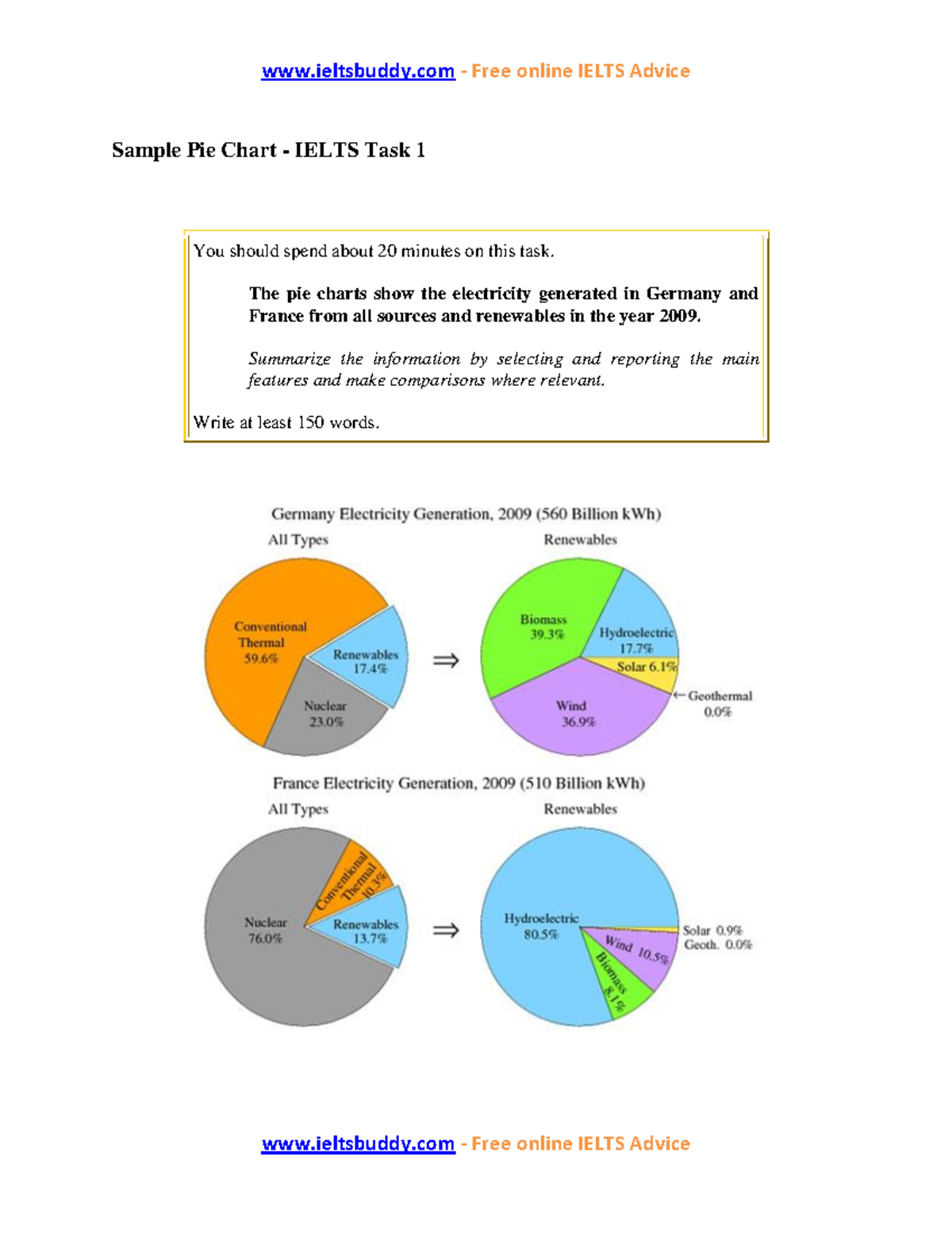 Ielts writing task 1 sample pie chart 2 - ieltsbuddy - Free online ...
