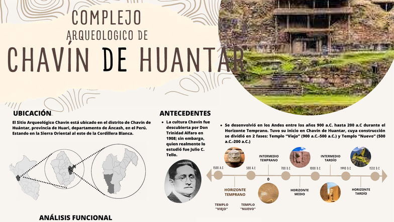Infografía sobre el Complejo Arqueológico Chavín de Huántar - Studocu