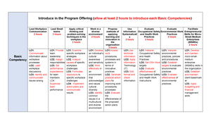 Full bkp topics - BOOKKEEPING NC I l l - TESDA COURSE MODULE TESDA ...