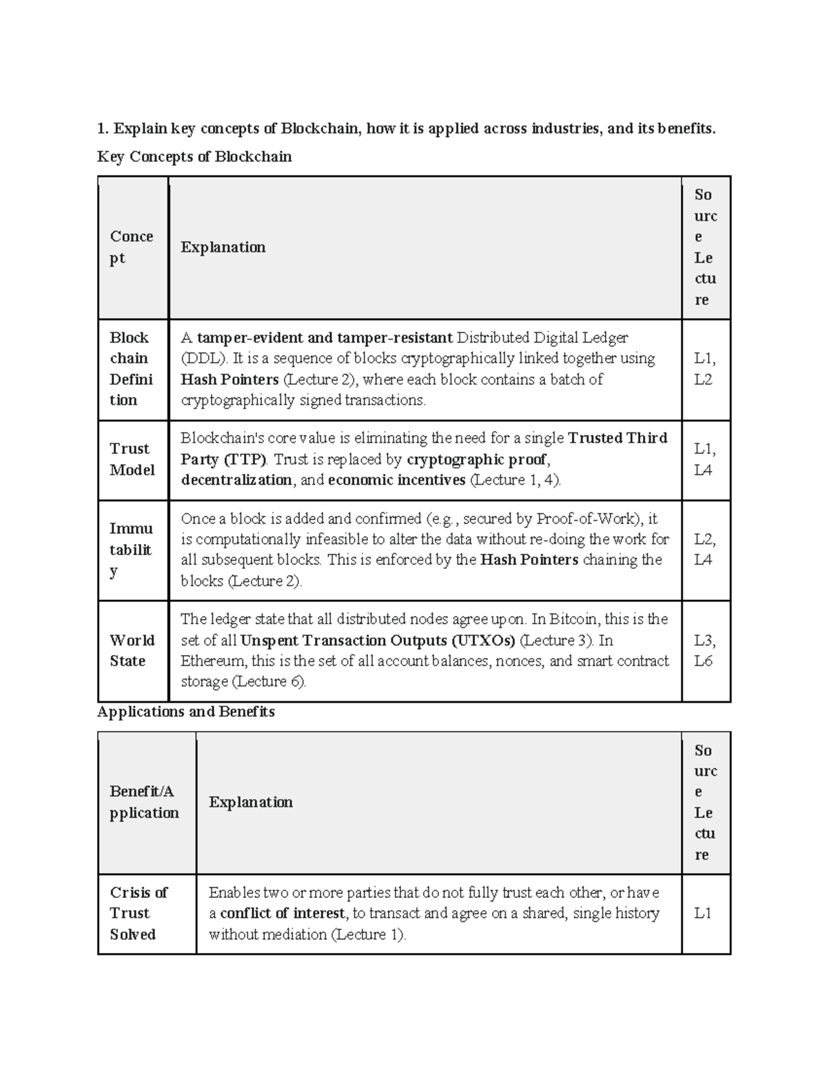 Midterm Revision: Key Concepts of Blockchain in CSC 3358 - Studocu