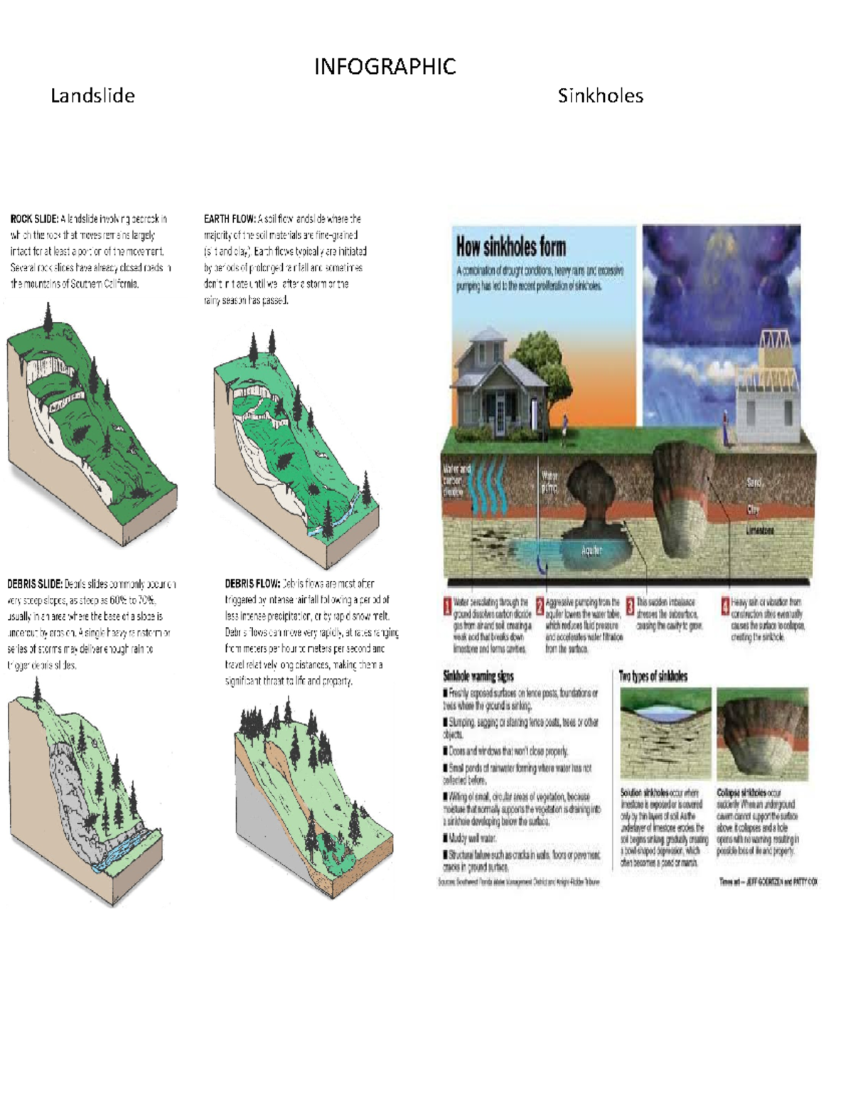 Infographic on Landslides and Sinkholes for GEOL 101 Class - Studocu