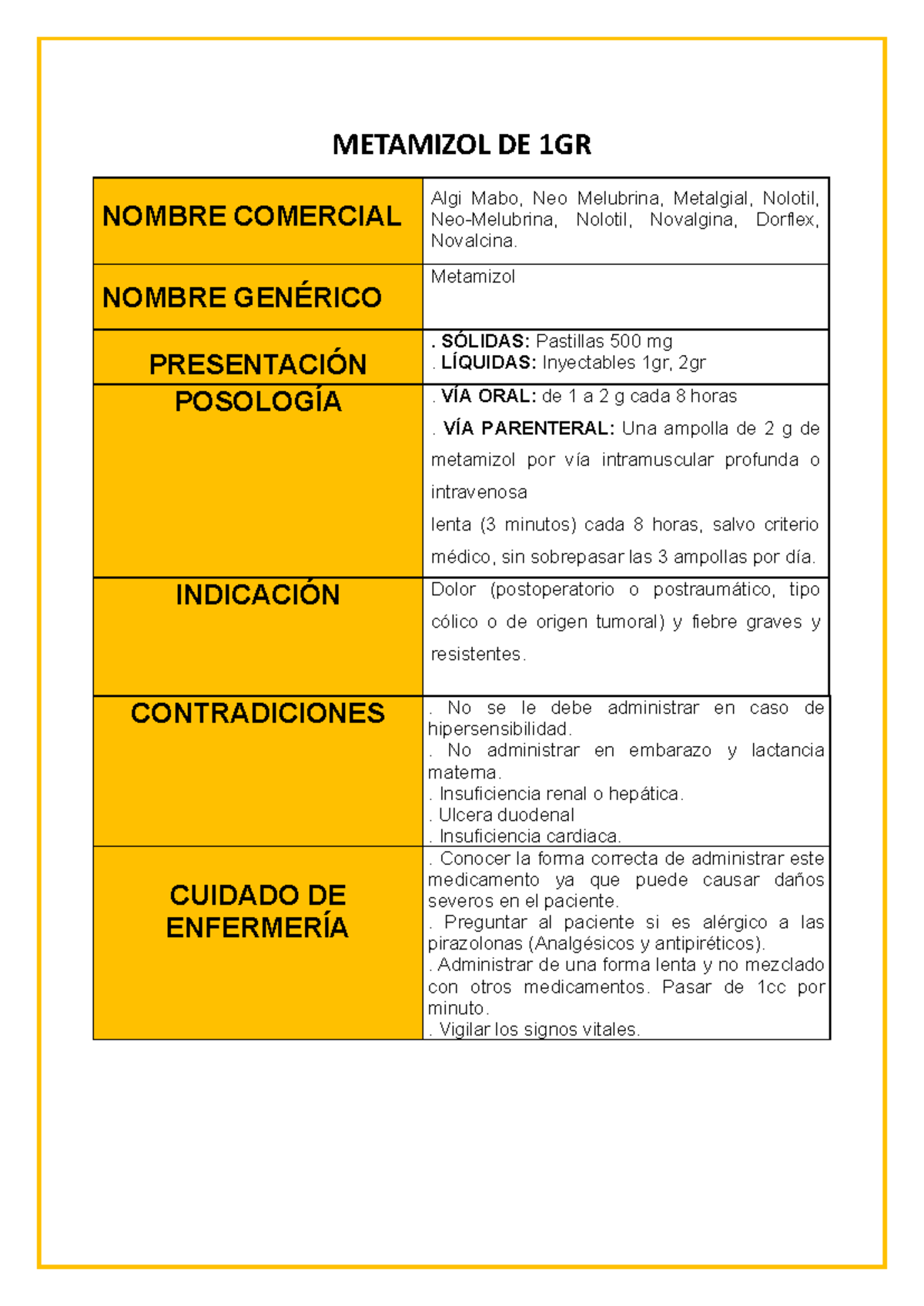 Medicamentos - caso - METAMIZOL DE 1GR NOMBRE COMERCIAL Algi Mabo, Neo ...
