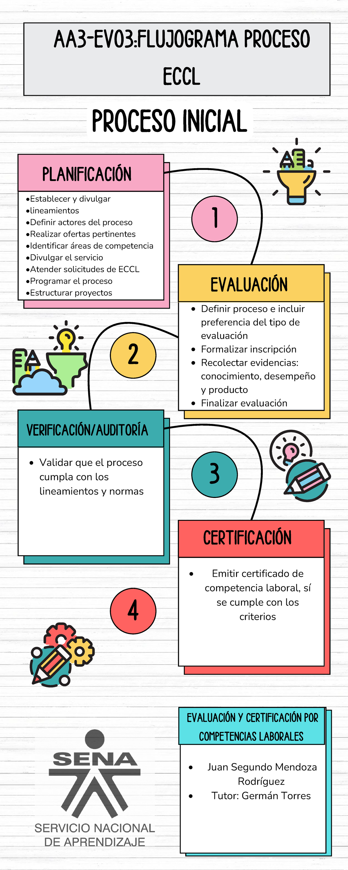 Infografia Proceso Etapas Moderna Multicolor 20250722 164709 0000 - 1 ...