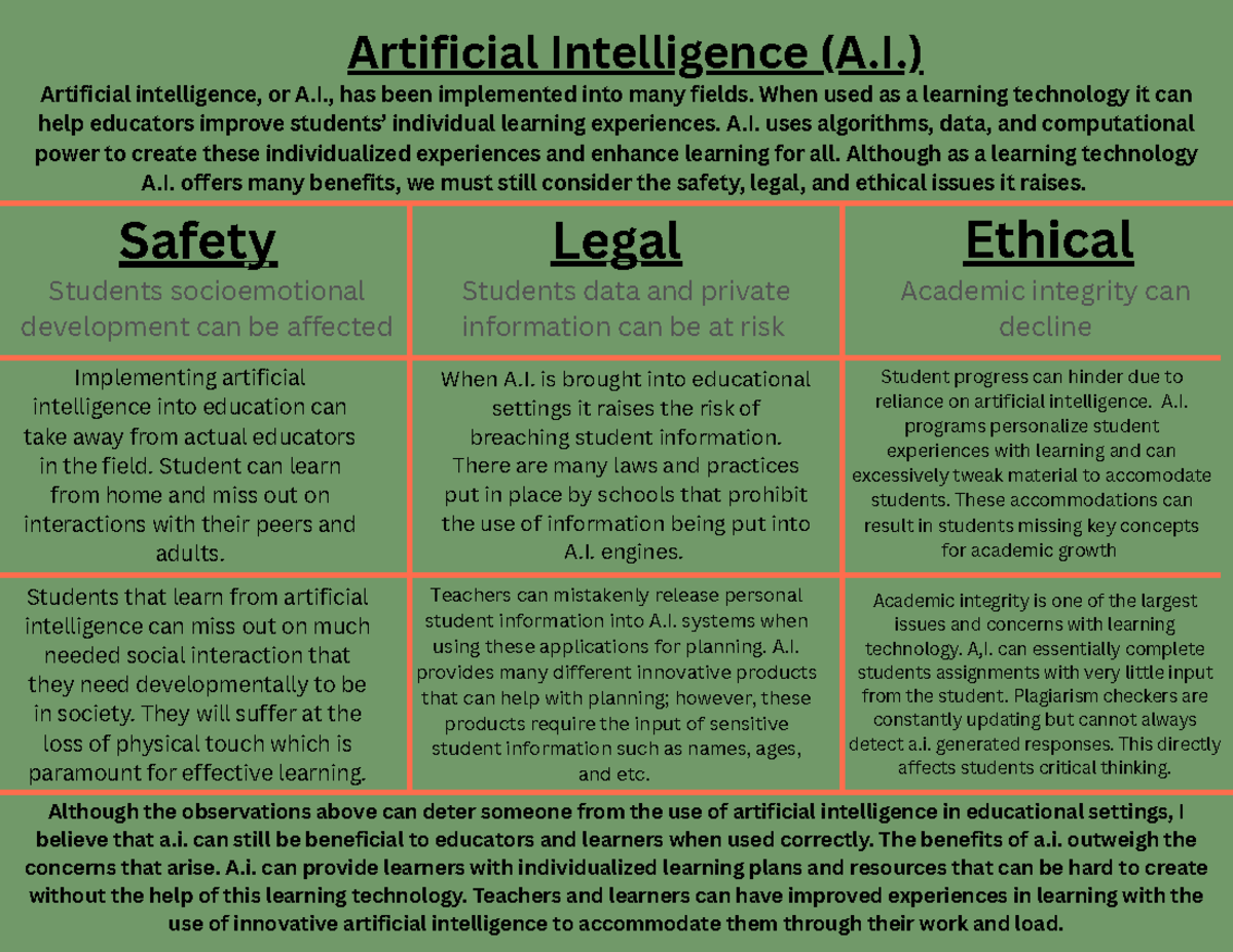 Artificial Intelligence in Education: Benefits & Ethical Concerns (Task ...