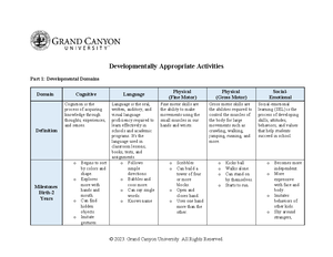[Solved] Using the Developmentally Appropriate Activities template ...