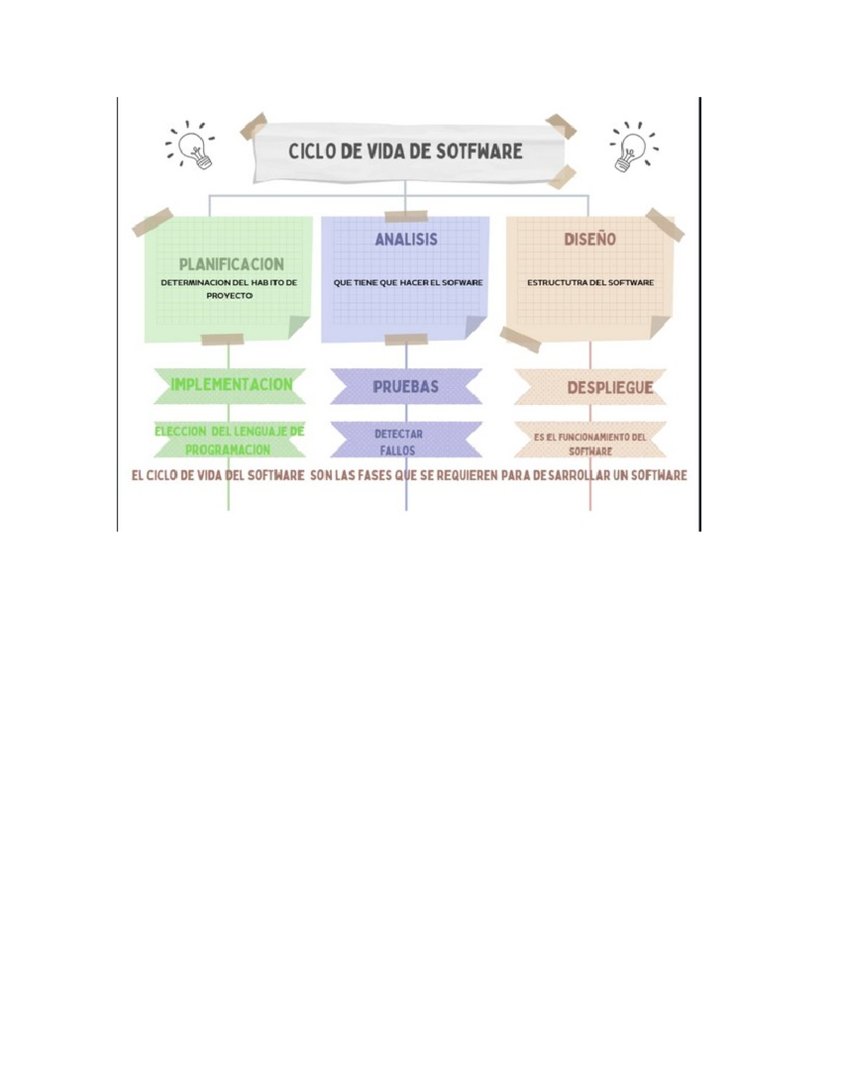 Ciclo de vida software - Analisis y desarrollo de software - CICLO DE VIDA DE SOTFWARE ANALISIS ...
