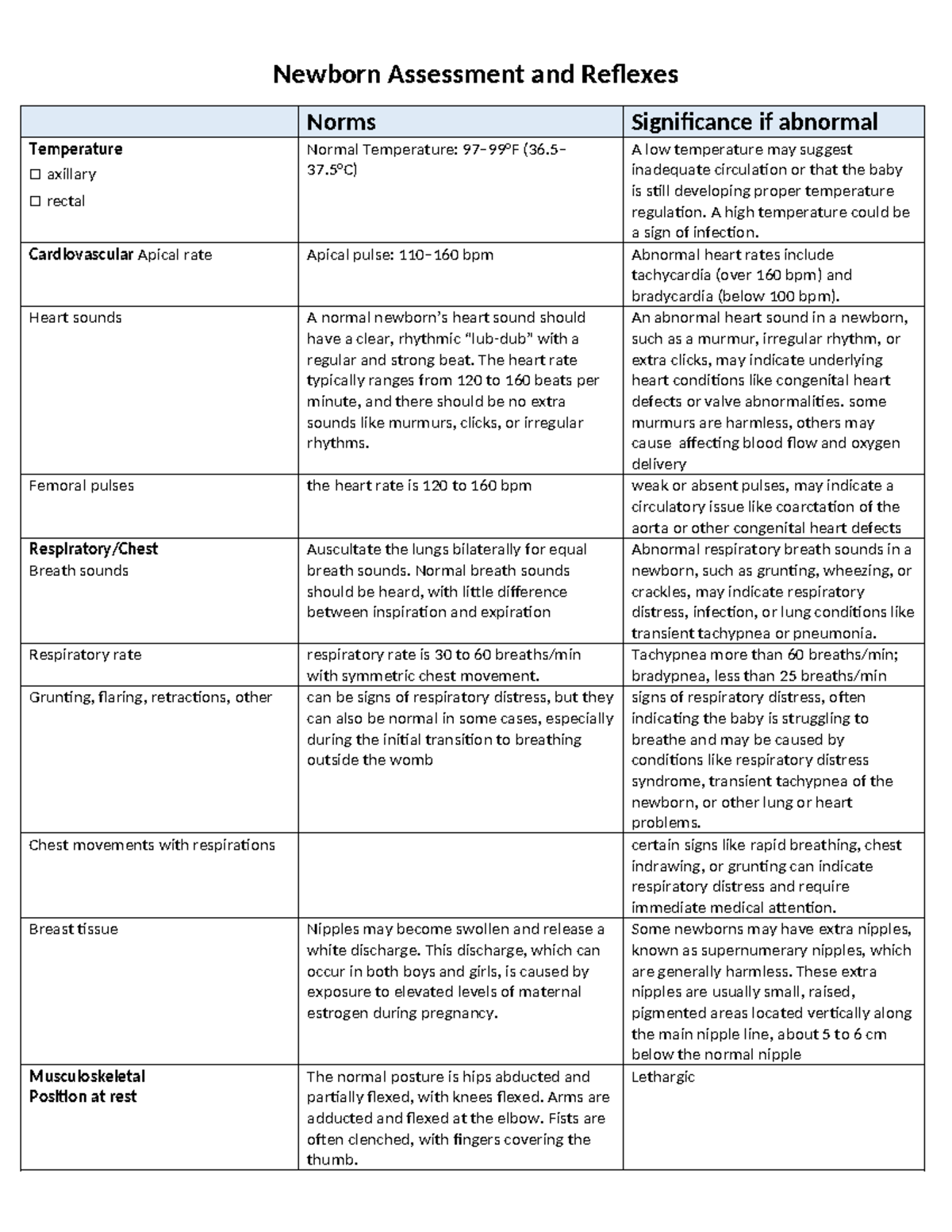 OB:NB Newborn Assessment and Reflexes Guide - Studocu