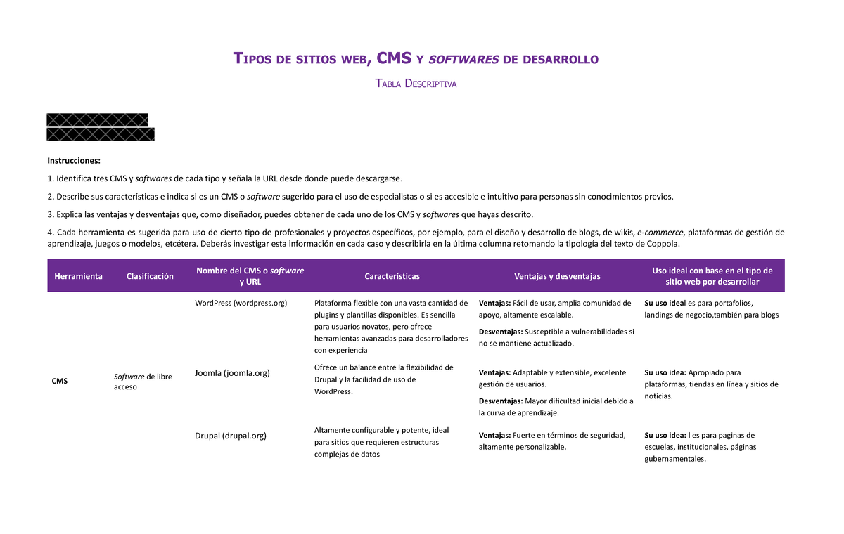 Tipos de Sitios Web y CMS: Características y Comparativas - Studocu