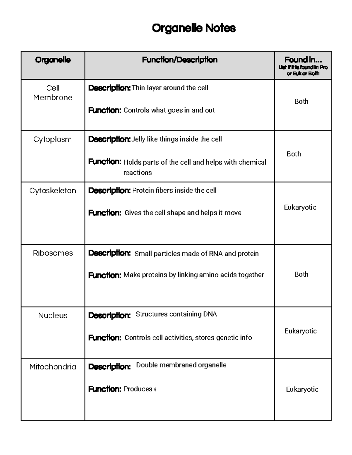 Cells Notes and Practice (BIO101) - Organelle Functions & Quiz - Studocu