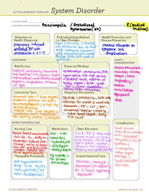 RN Concept Map Heart failure - Monroe College School of Nursing Concept ...