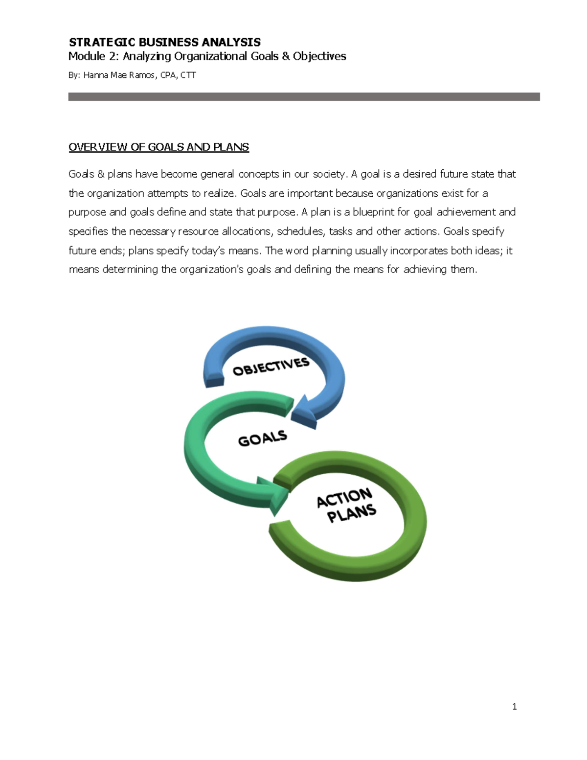 2 - Notes - Module 2: Analyzing Organizational Goals & Objectives By ...