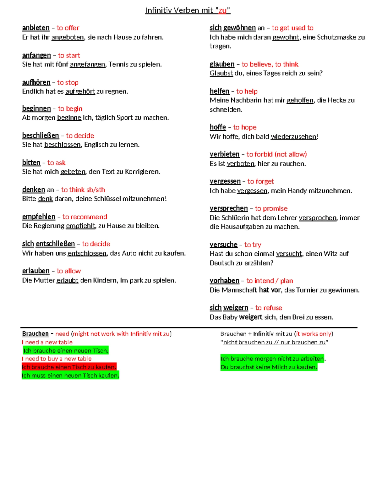 TII NCOI Teacher II Application Portfolio Annotations Form - Studocu