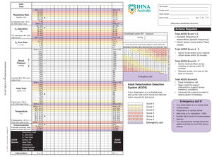 [Solved] What codes of ethics code of conduct and NMBA Enrolled Nurses ...