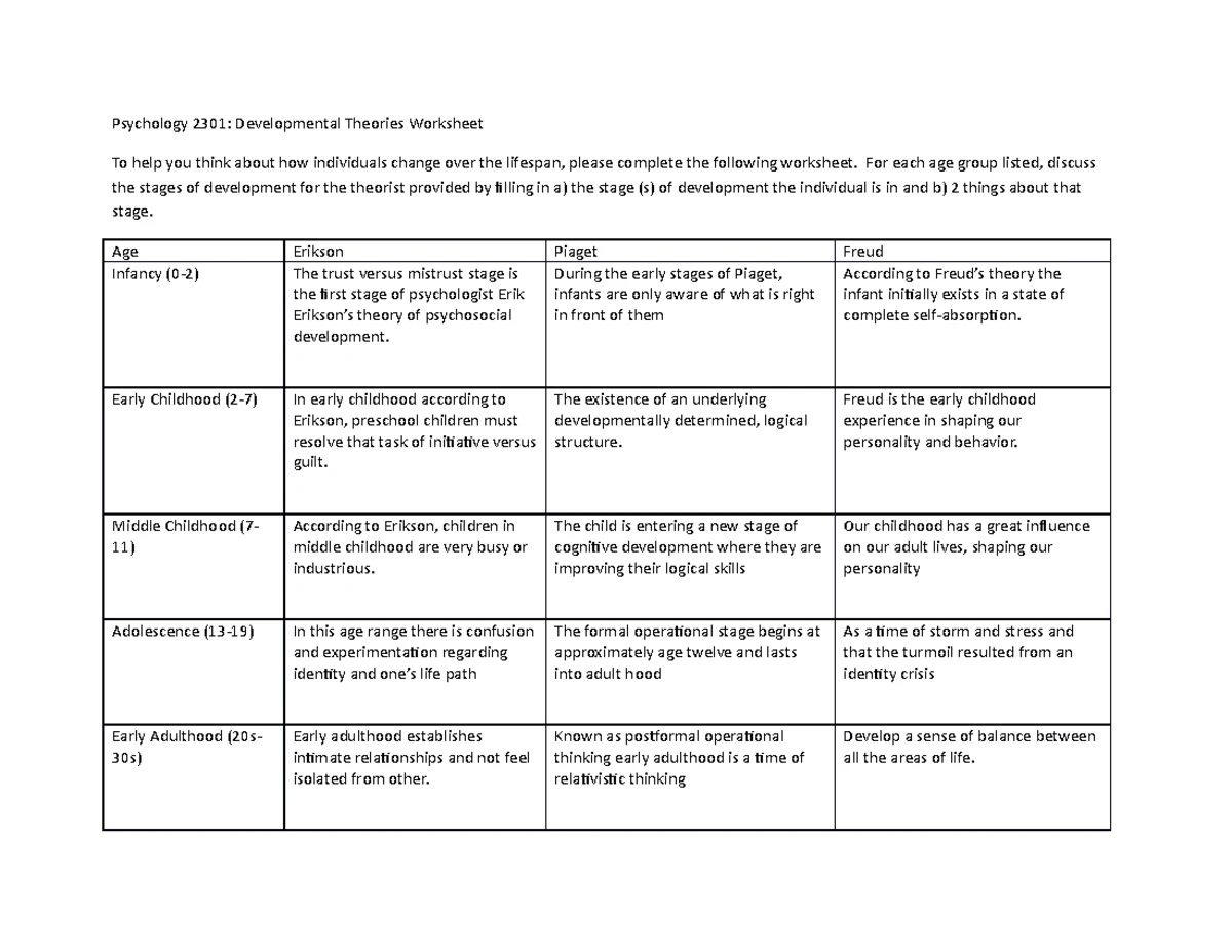 PSYC 2301 Final Exam Study Guide: Key Concepts & Theories - Studocu