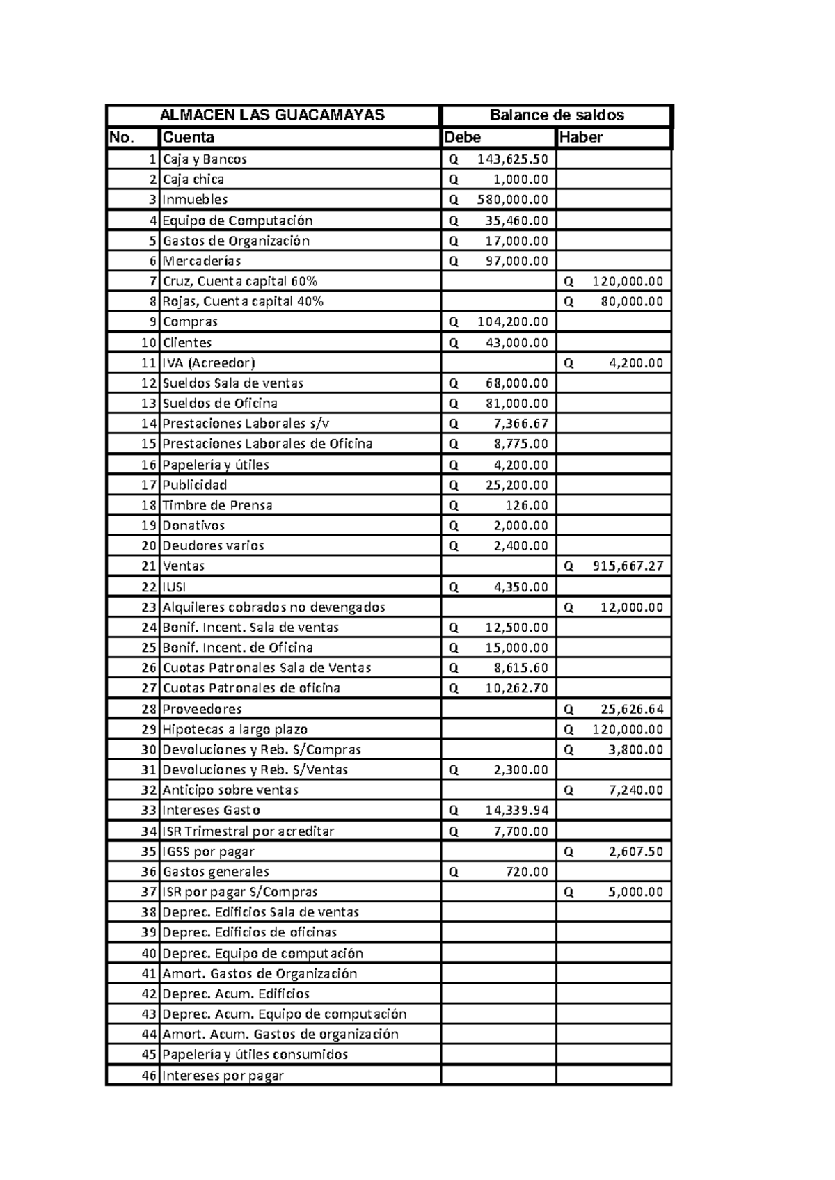 Ejercicio No 22: Informe de Almacén Las Guacamayas en Contabilidad - Studocu