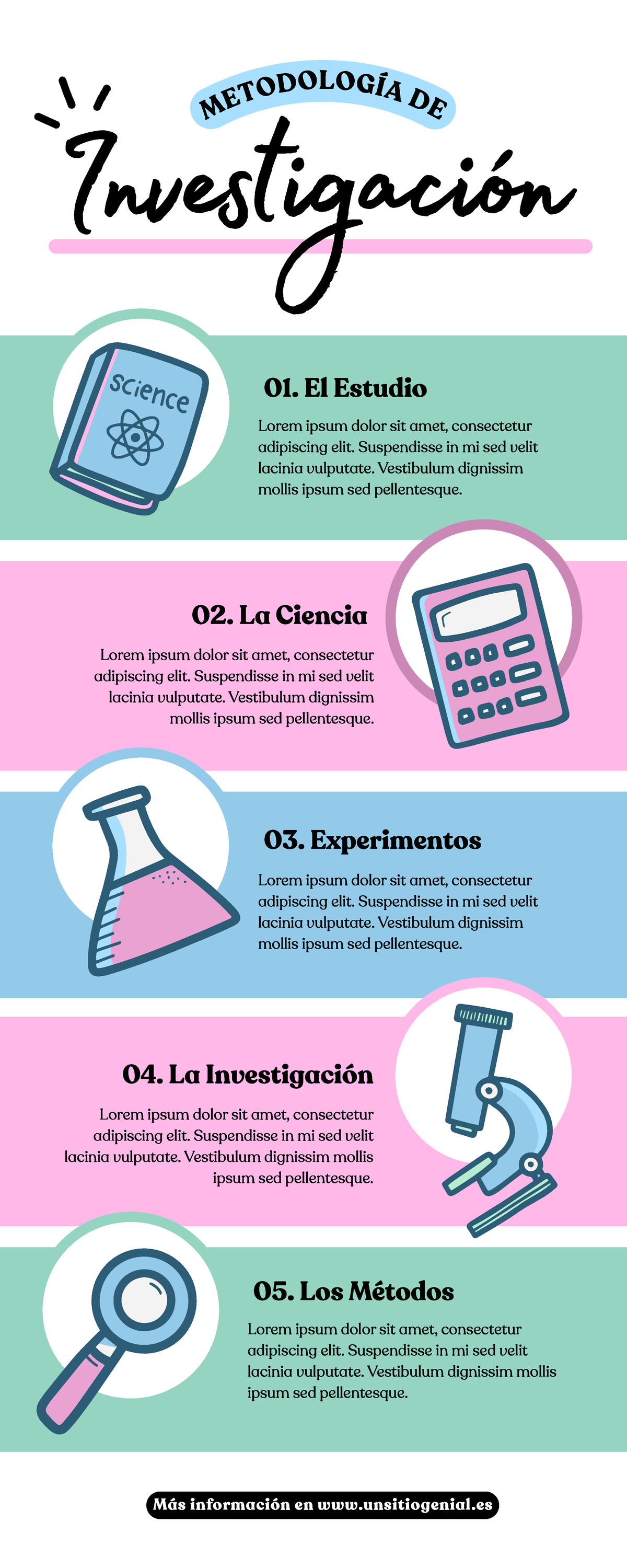 Infografía sobre Metodología de Investigación M DO O T E 01 - Studocu