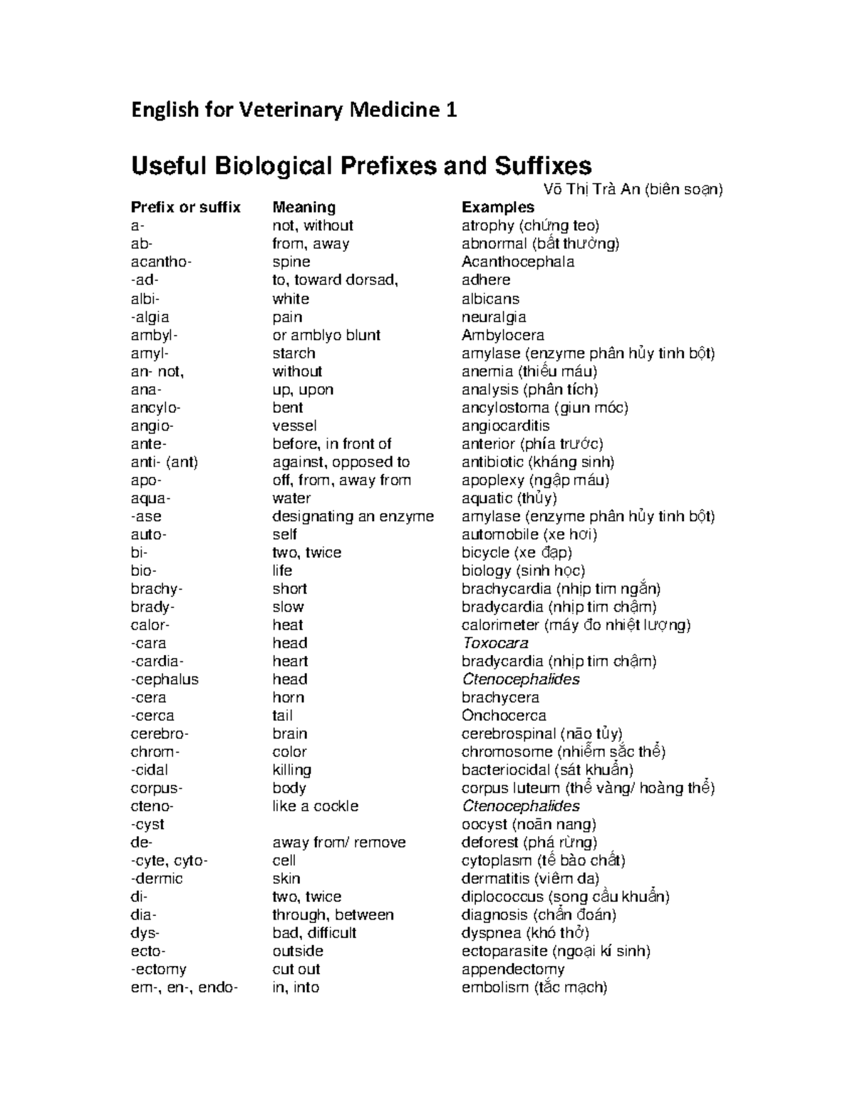 English for Veterinary Medicine 1: Biological Prefixes & Suffixes - Studocu