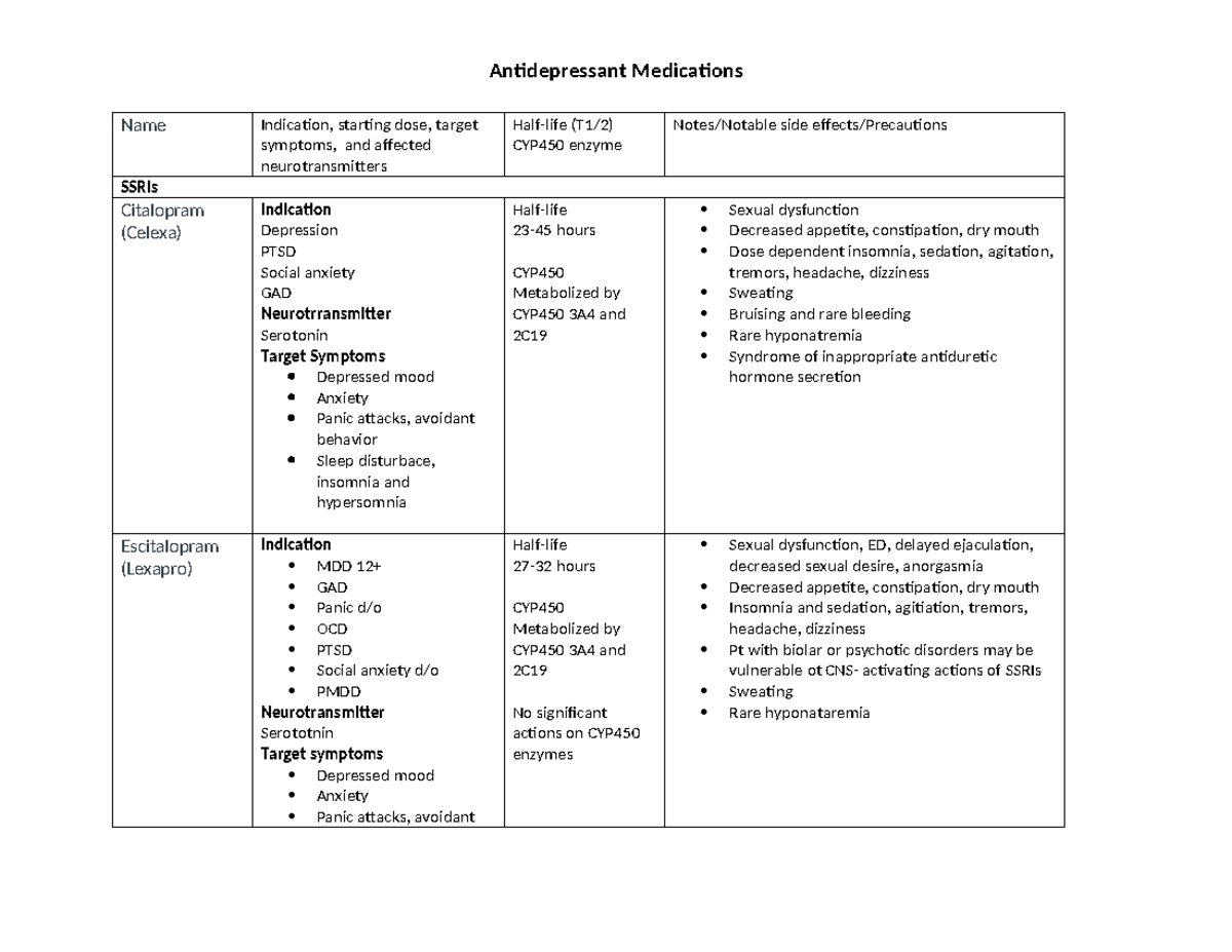 NR546 Week 5 Antidepressant & Mood Stabilizer Medications Overview ...