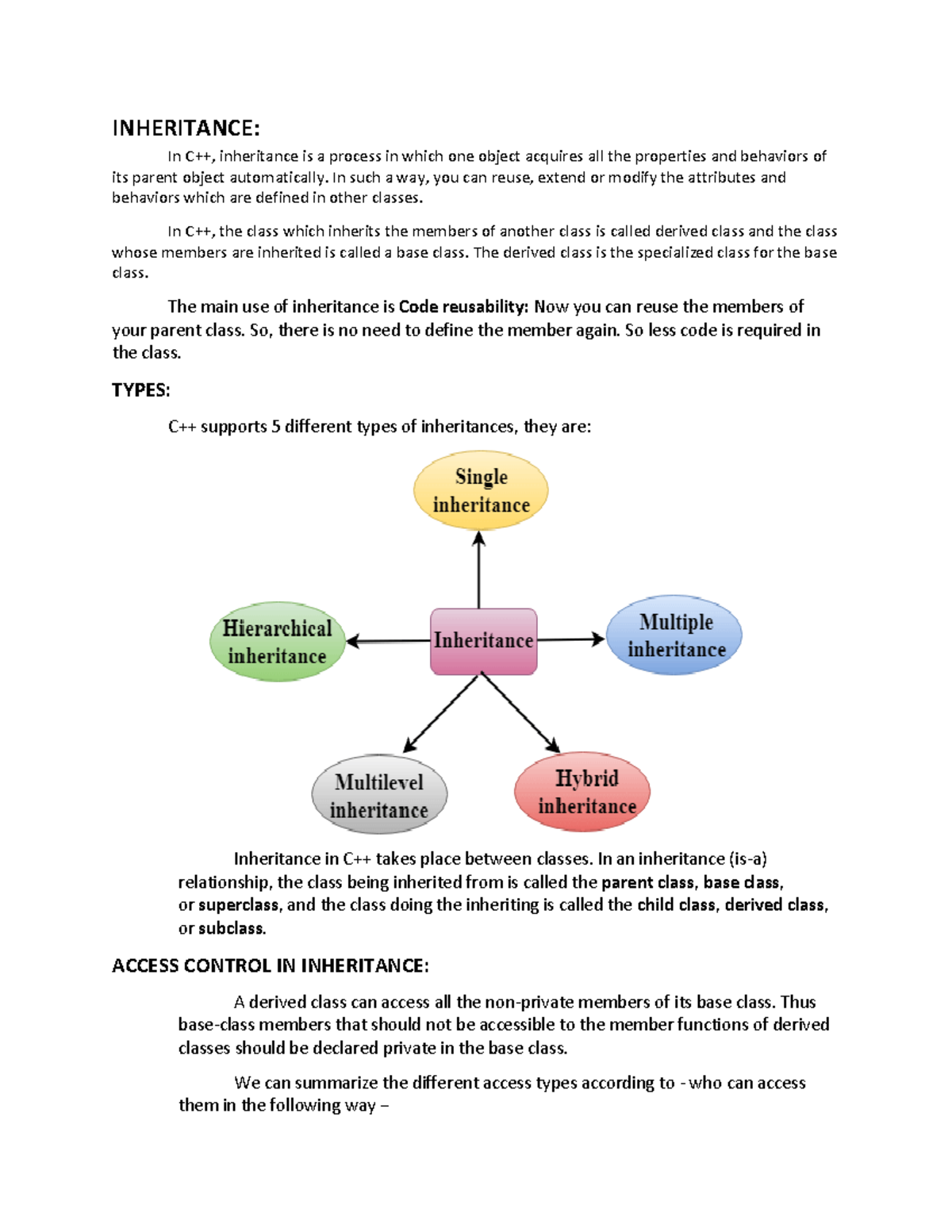 Inheritance Concepts and Types: Unit-3 Class Notes - Studocu