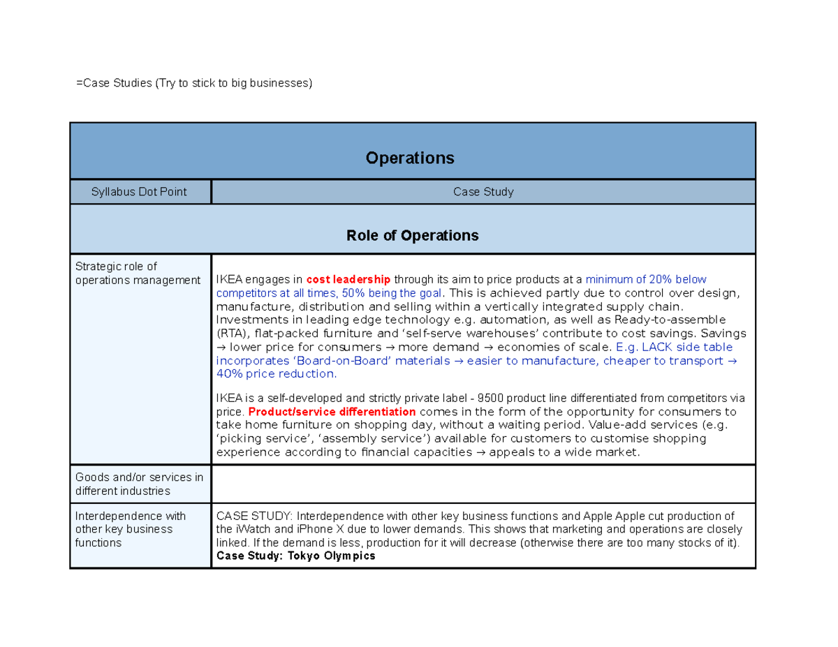 HSC Business Studies: In-Depth Case Studies Analysis - Studocu