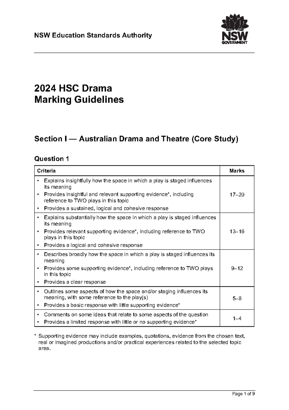 2024 HSC Drama Marking Guidelines: Insights on Theatrical Techniques ...