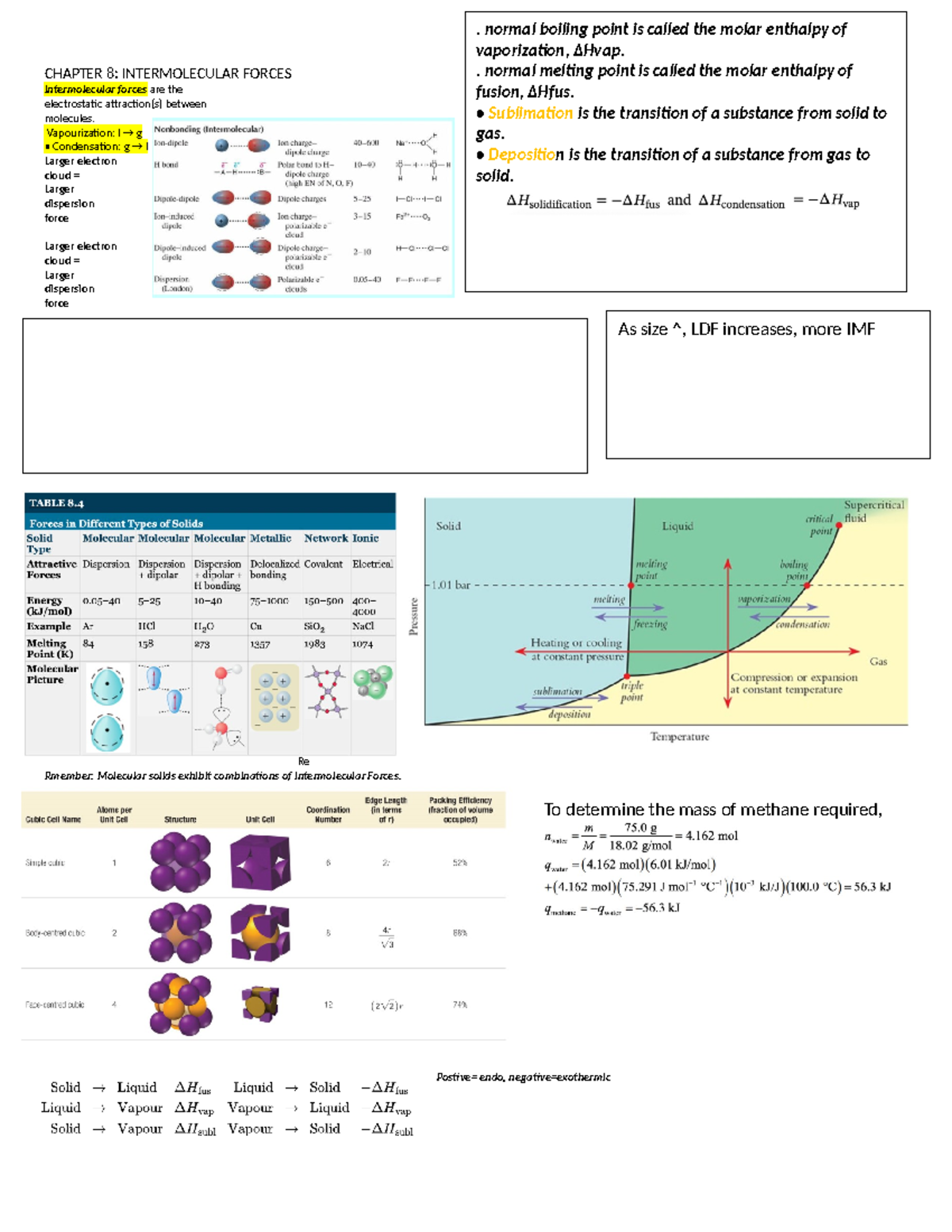 CHEM 1100 Intermolecular Forces Cheat Sheet - Chapter 8 Summary - Studocu