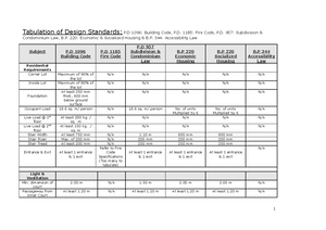 310500271 Rubrics Sa Paggawa Ng Tula - RUBRICS SA PAGSULAT O PAGGAWA NG ...