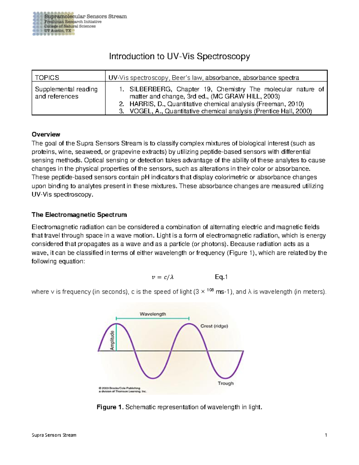 Introduction to UV-Vis Spectroscopy: Principles and Applications ...