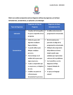 Unidad 1: Actividad 2 - Entregable sobre Metodologías de Programación - Studocu