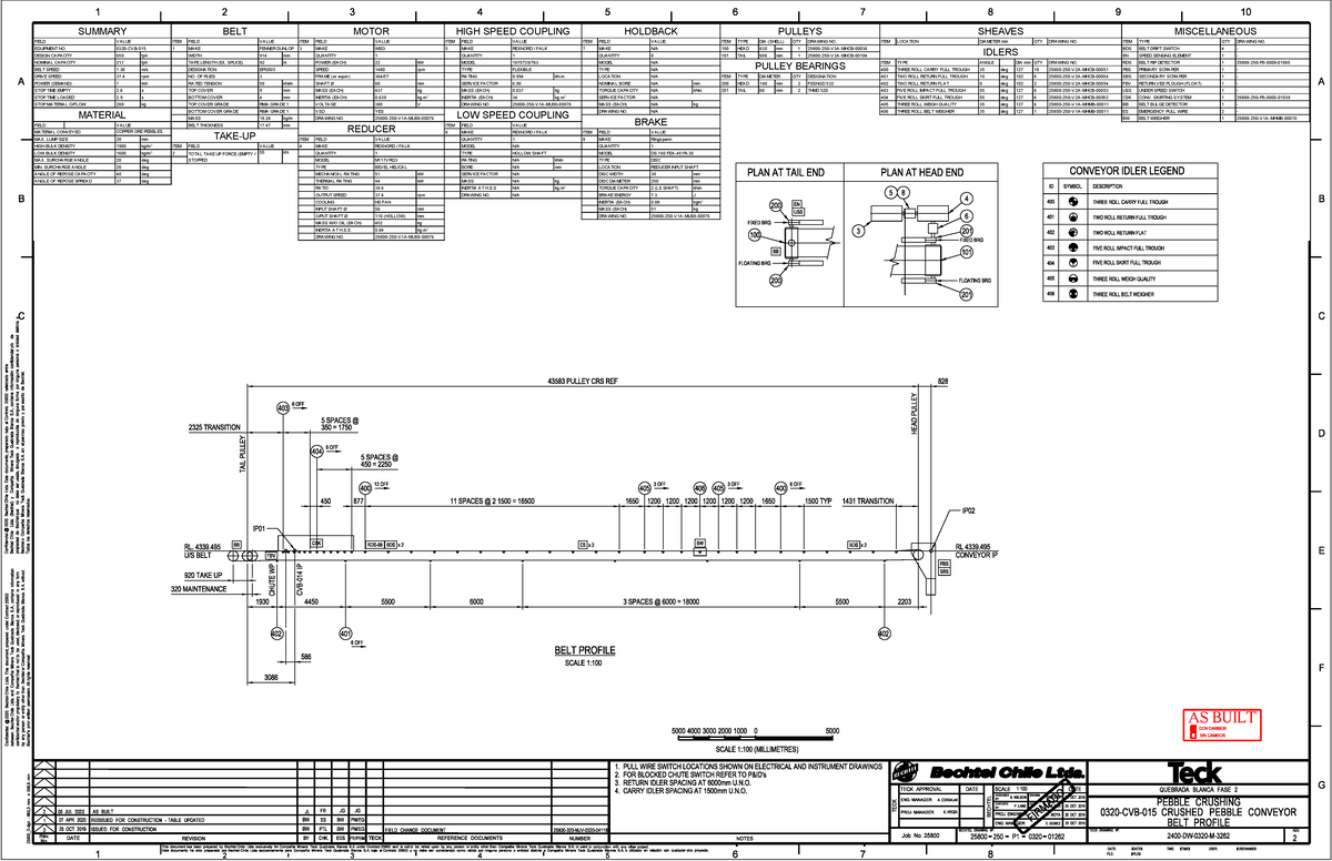 2400-GAD-0320-M-03262 Equipment Summary and Specifications - Studocu