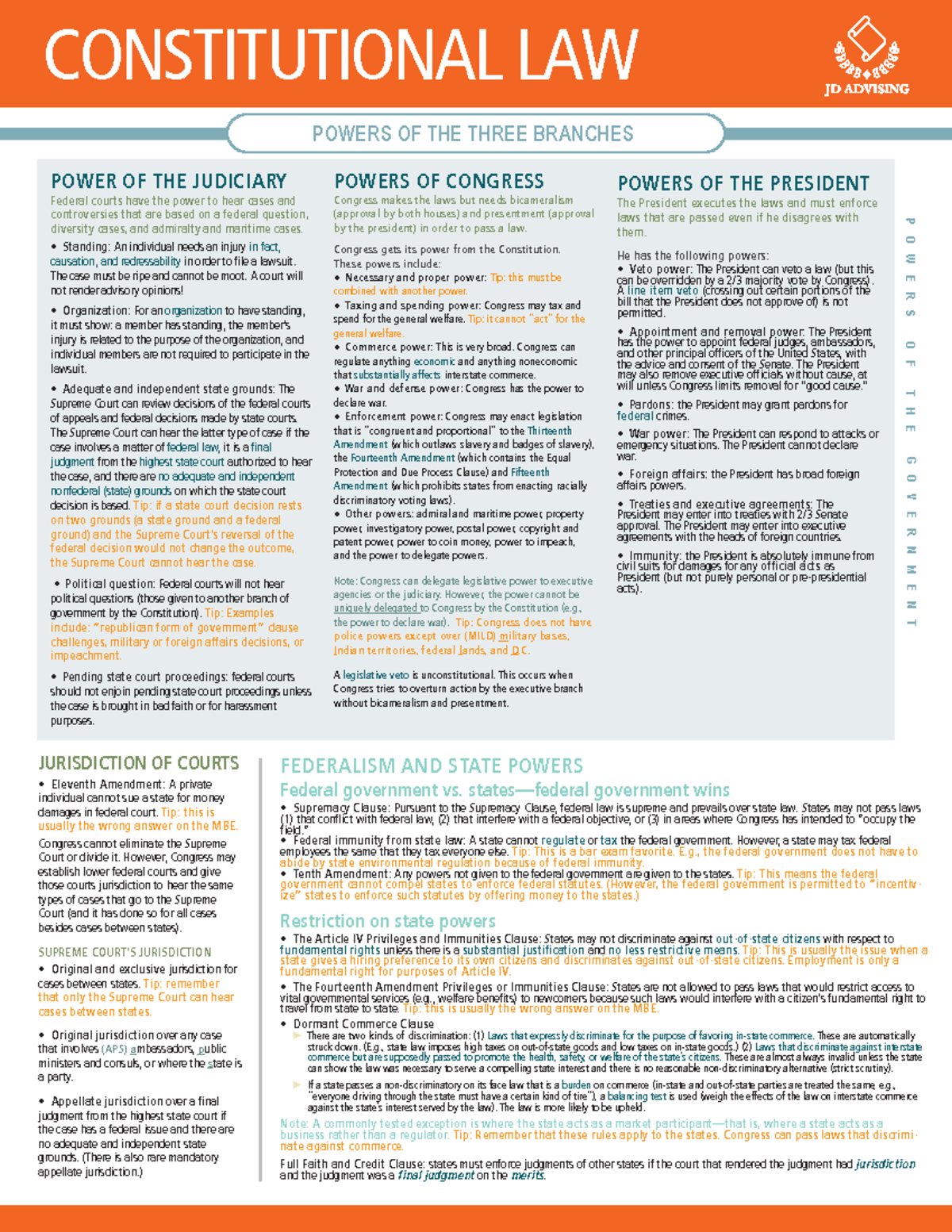 Constitutional Law Overview: Powers of Judiciary, Congress & President ...