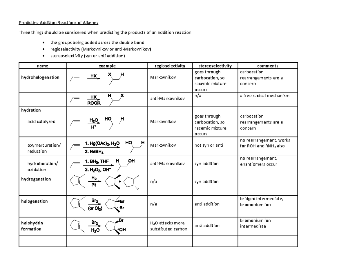 Predicting Addition Reactions of Alkenes - Studocu