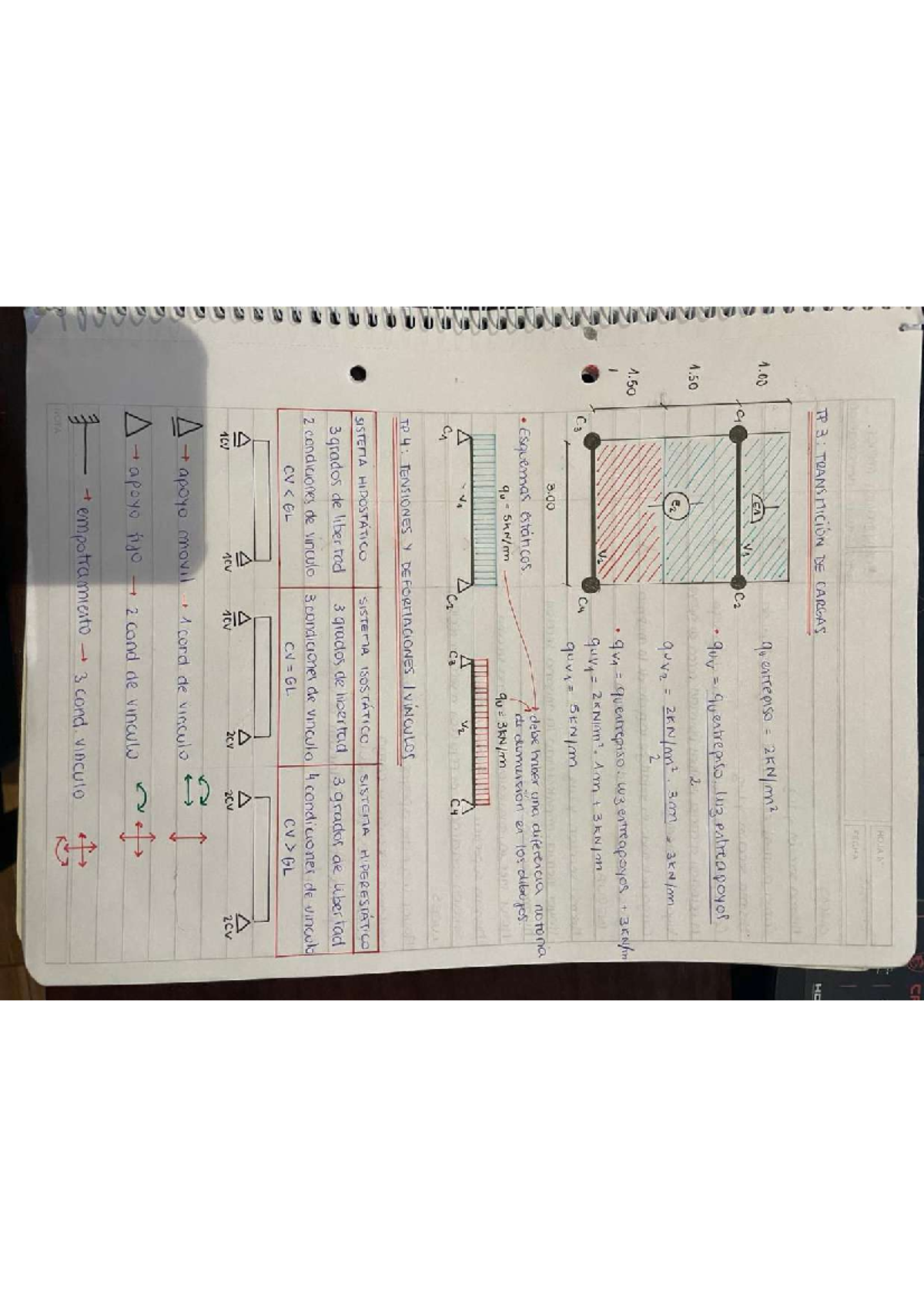 Ite - Resumen para Parcial y Formulas de Transmisión de Cargas - Studocu