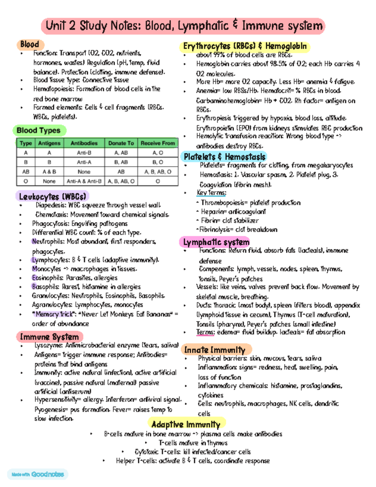 Unit 2 Study Notes: Blood, Lymphatic & Immune System Overview - Studocu