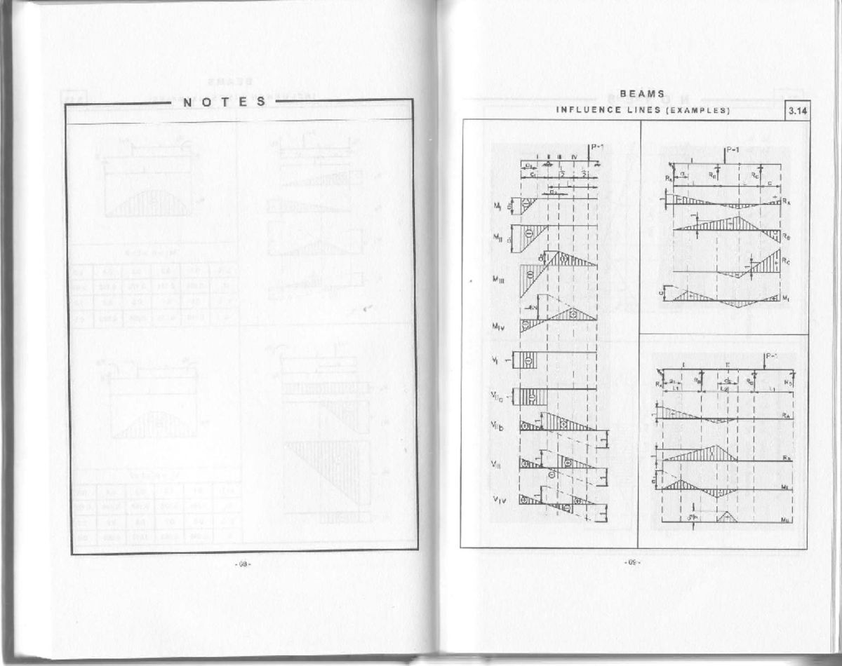 Engineering Notes on Beams and Frames (Examples) 3.14-3.15 - Studocu