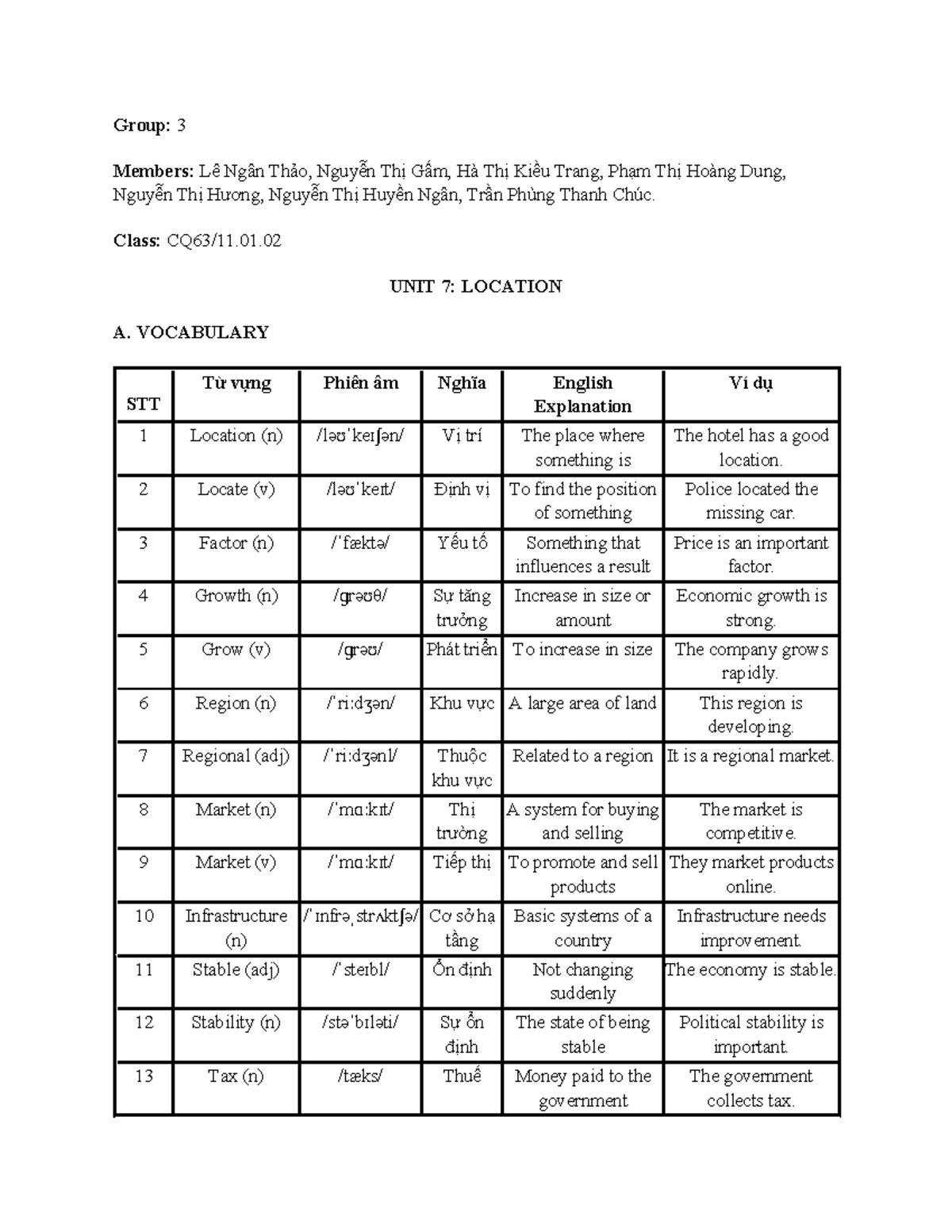 Đề-Unit 7: Vocabulary and Exercises on Location and Development - Studocu