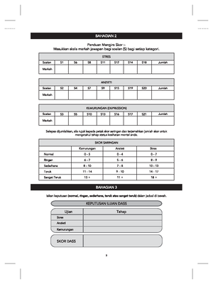 Kompilasi Soalan & Idea Esei PA Trial Sem 2 2024-2022 SPM - Studocu