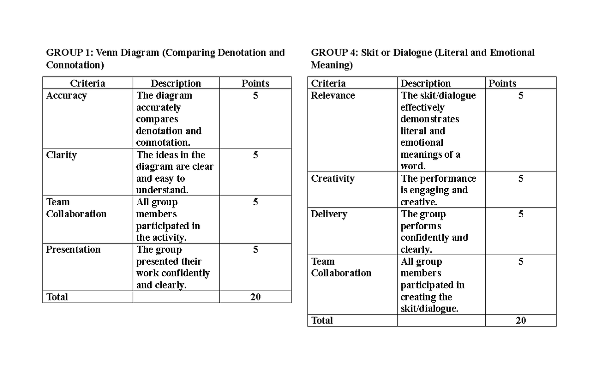 Rubrics for Group Projects: Guidelines for Creating Effective ...
