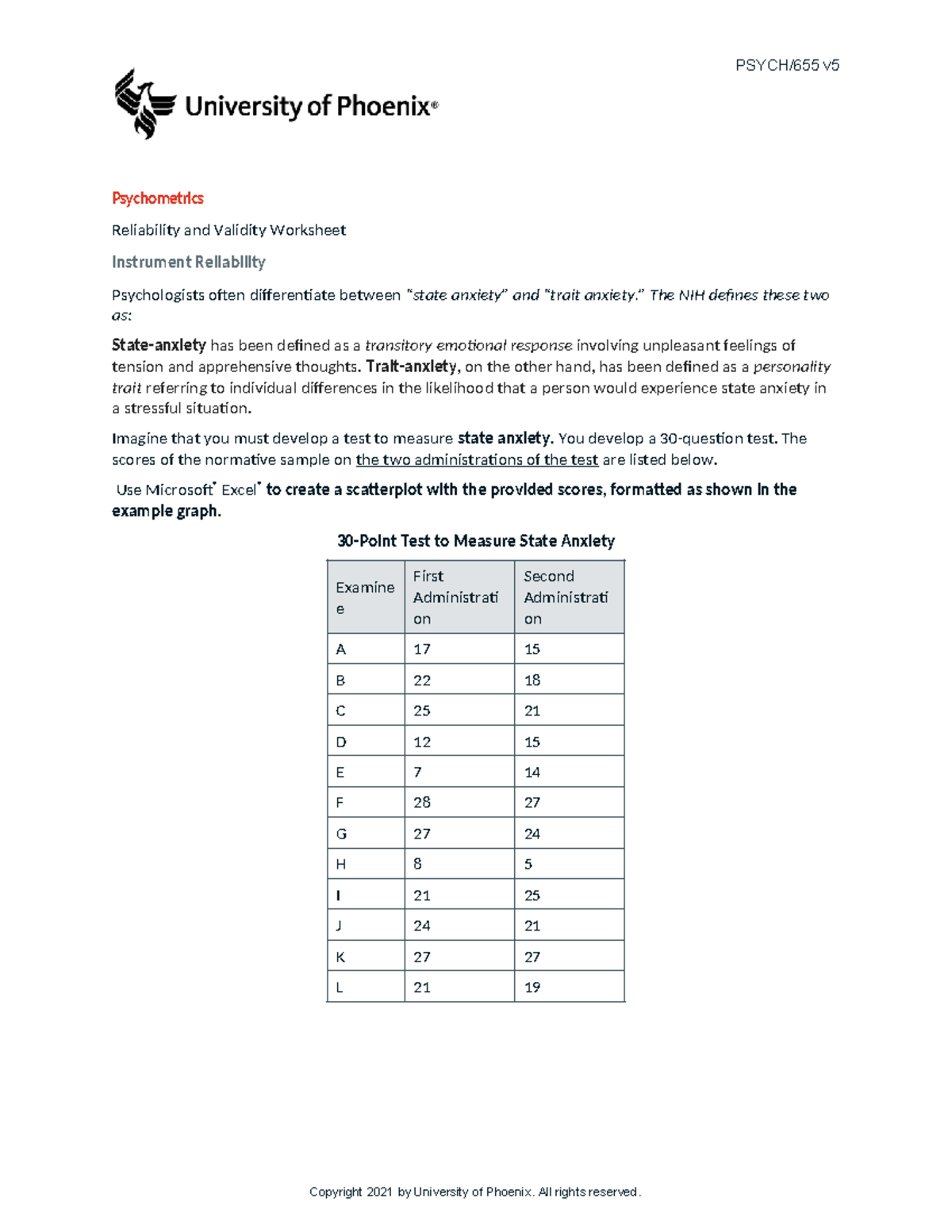 Reliability and Validity Worksheet for PSYCH/655 v: Analysis ...