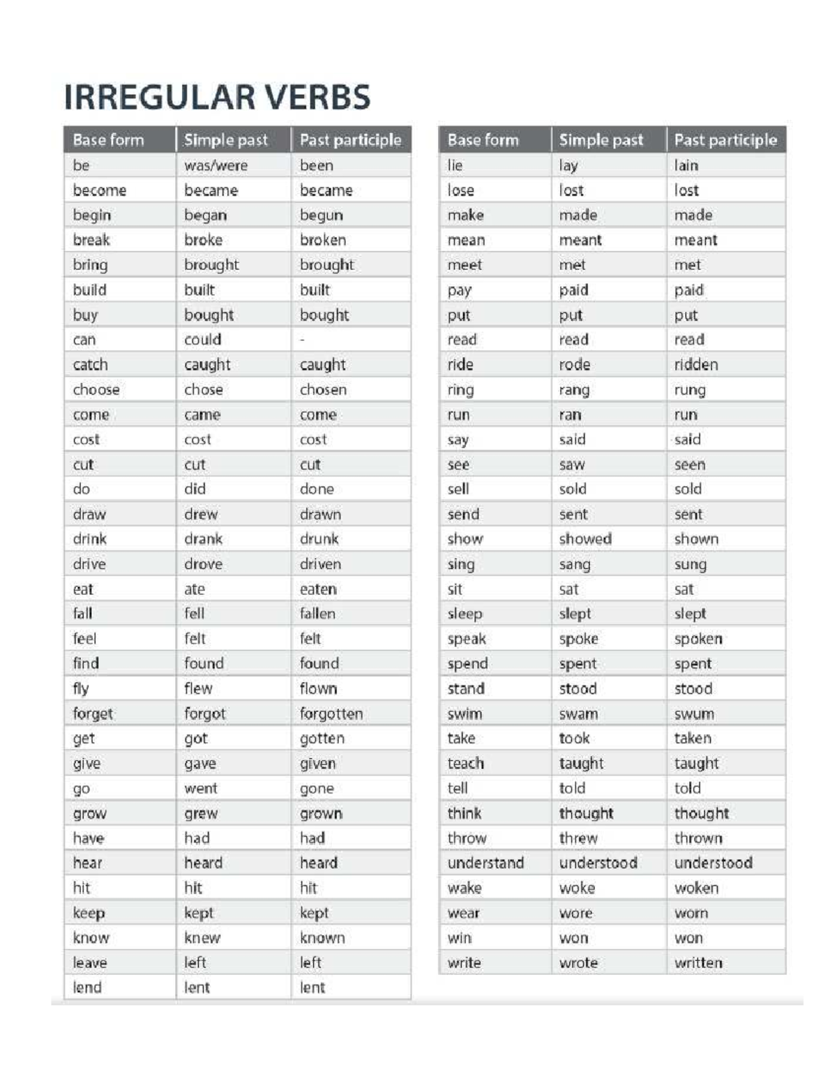 Irregular Verbs 001 - Comprehensive Guide - Studocu
