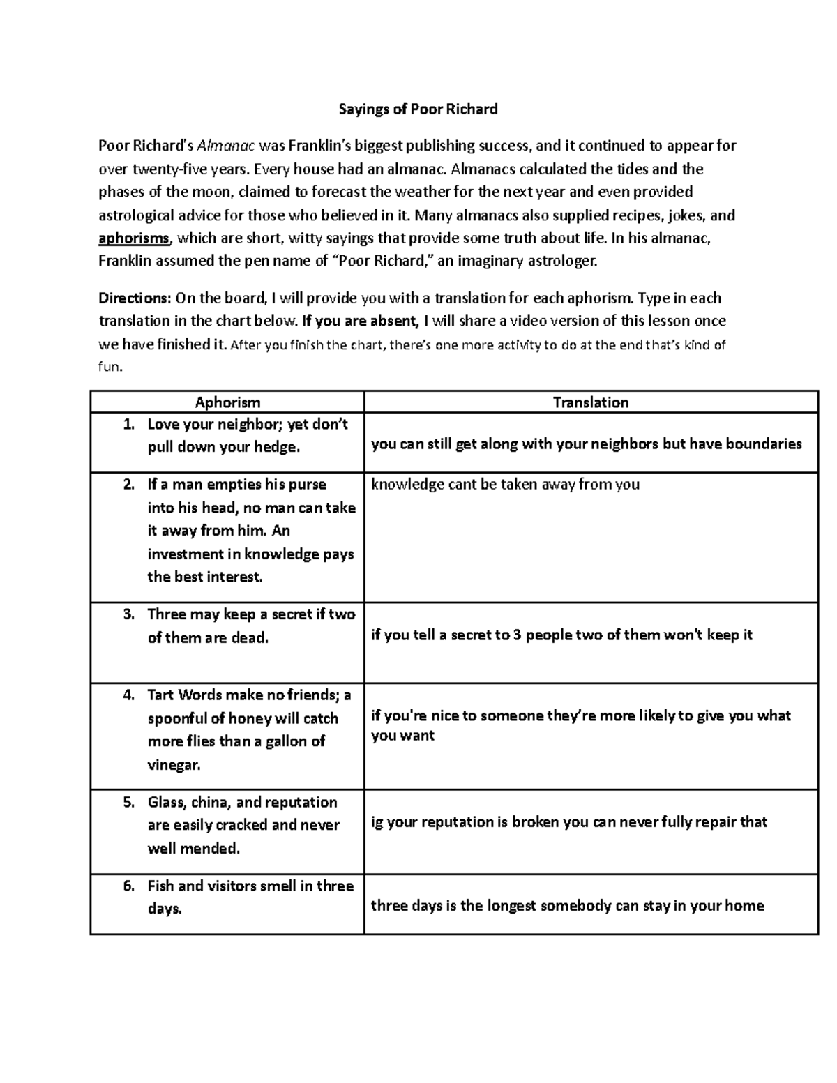 Aphorism Translations from Poor Richard's Almanac - Study Guide - Studocu