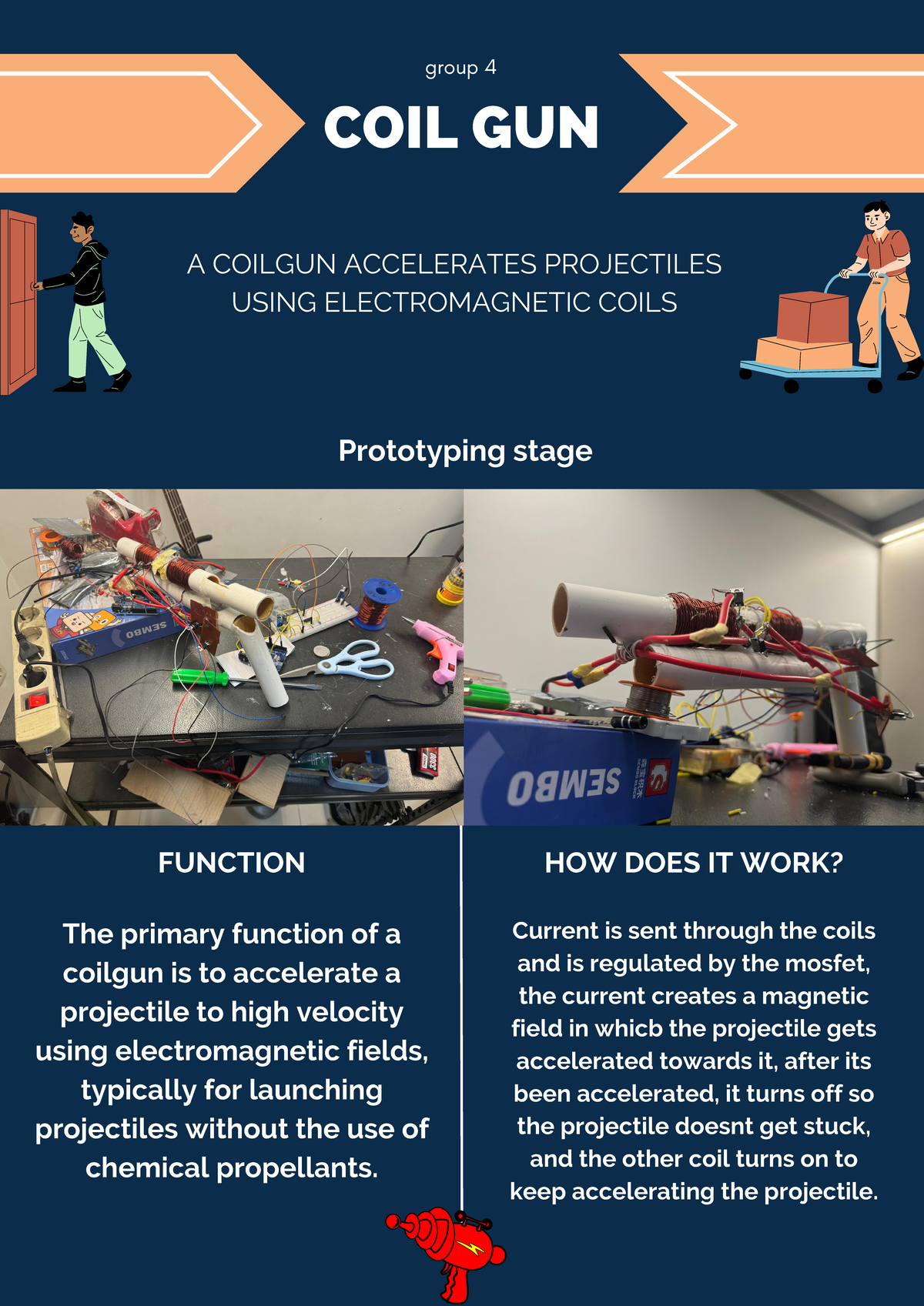 Yippie science project - COIL GUN FUNCTION A COILGUN ACCELERATES ...